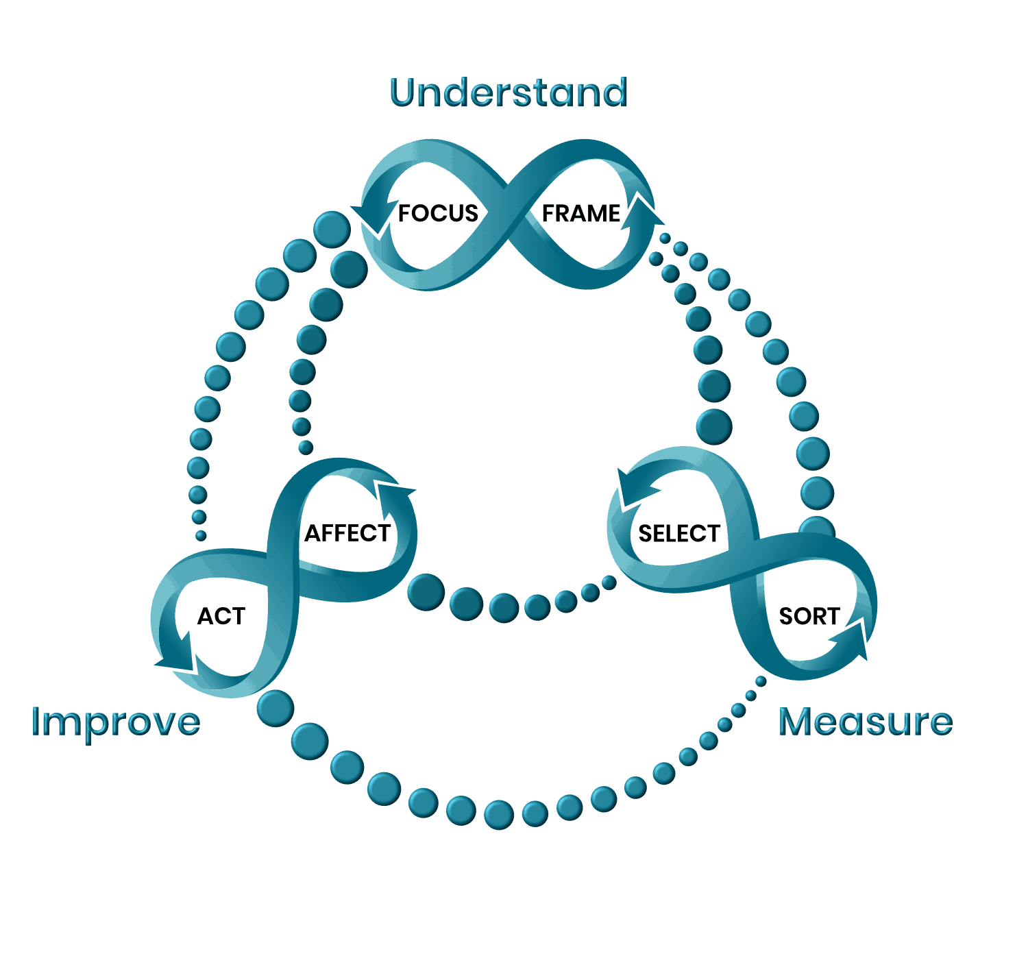 360 Consulting | 360 Resilience